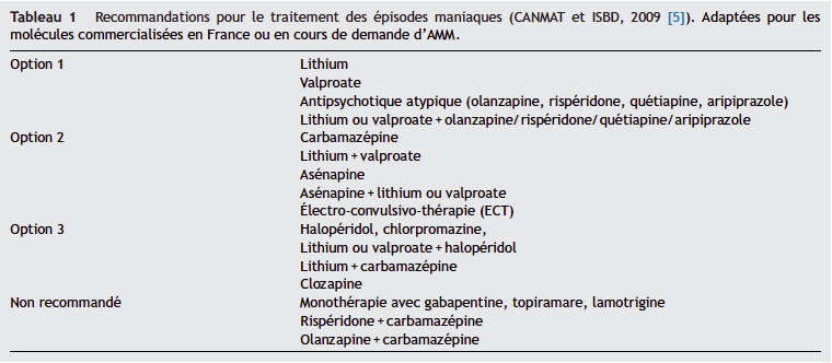 Traitement du trouble bipolaire en phase maniaque : synthèse critique ...